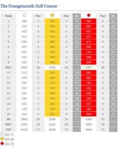 Golf – Grangemouth Golf Club