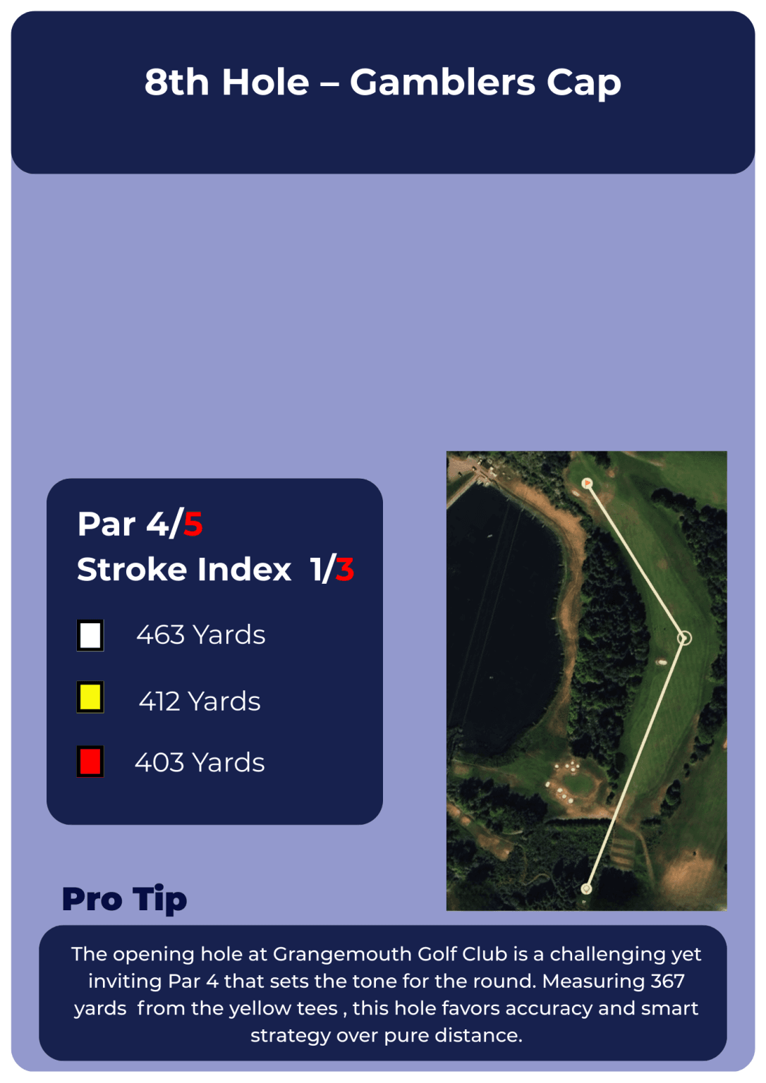 The Course – Grangemouth Golf Club